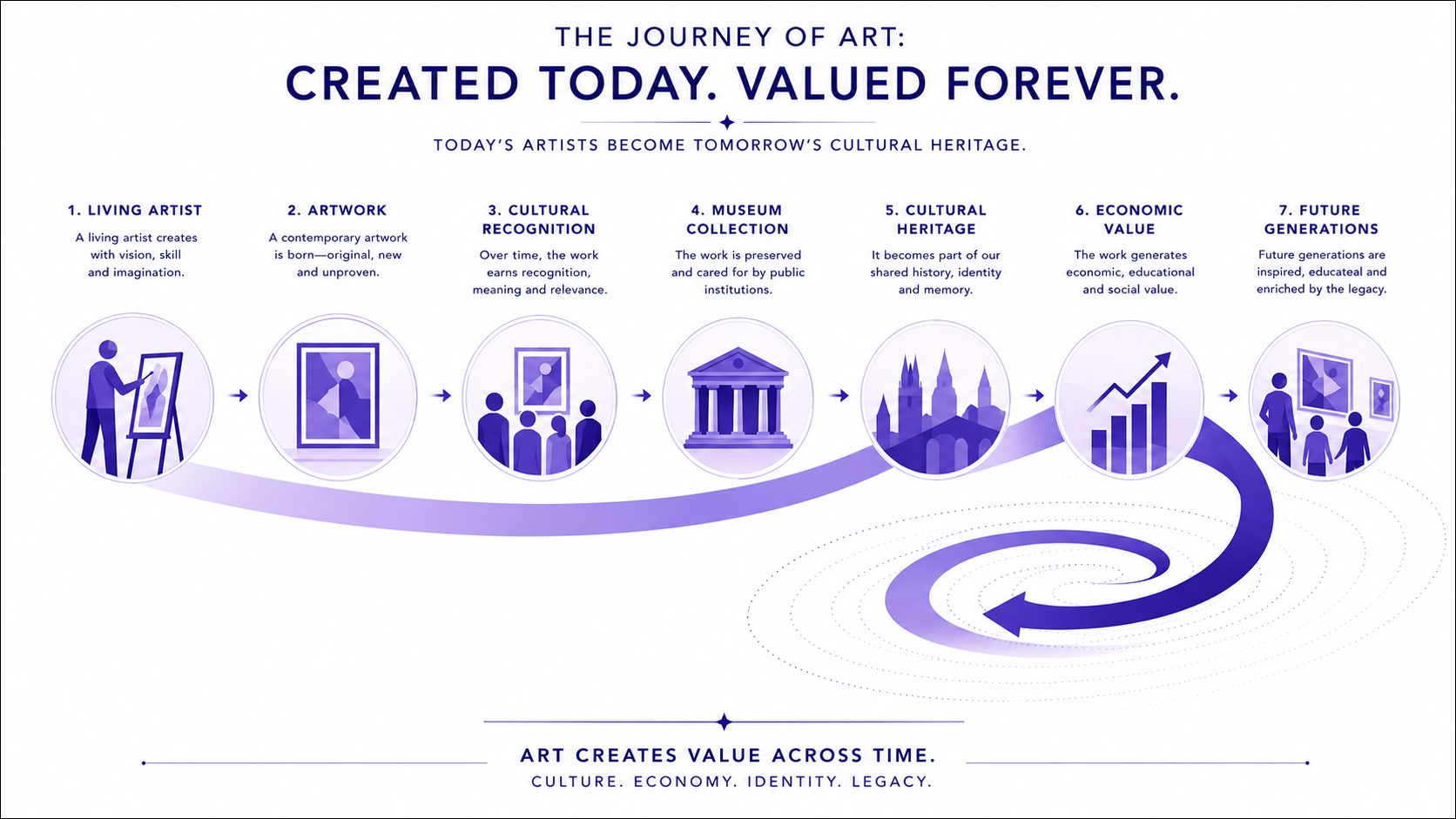 The Value of Art | The Spiritual Arts Foundation
